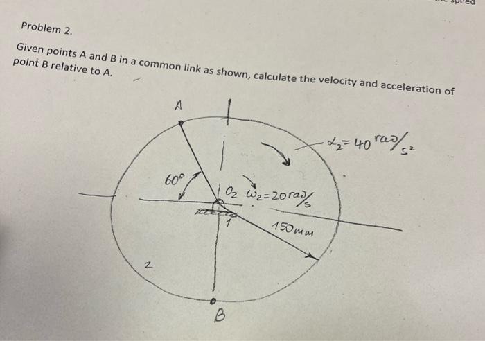 Solved Problem 2. Given points A and B in a common link as | Chegg.com