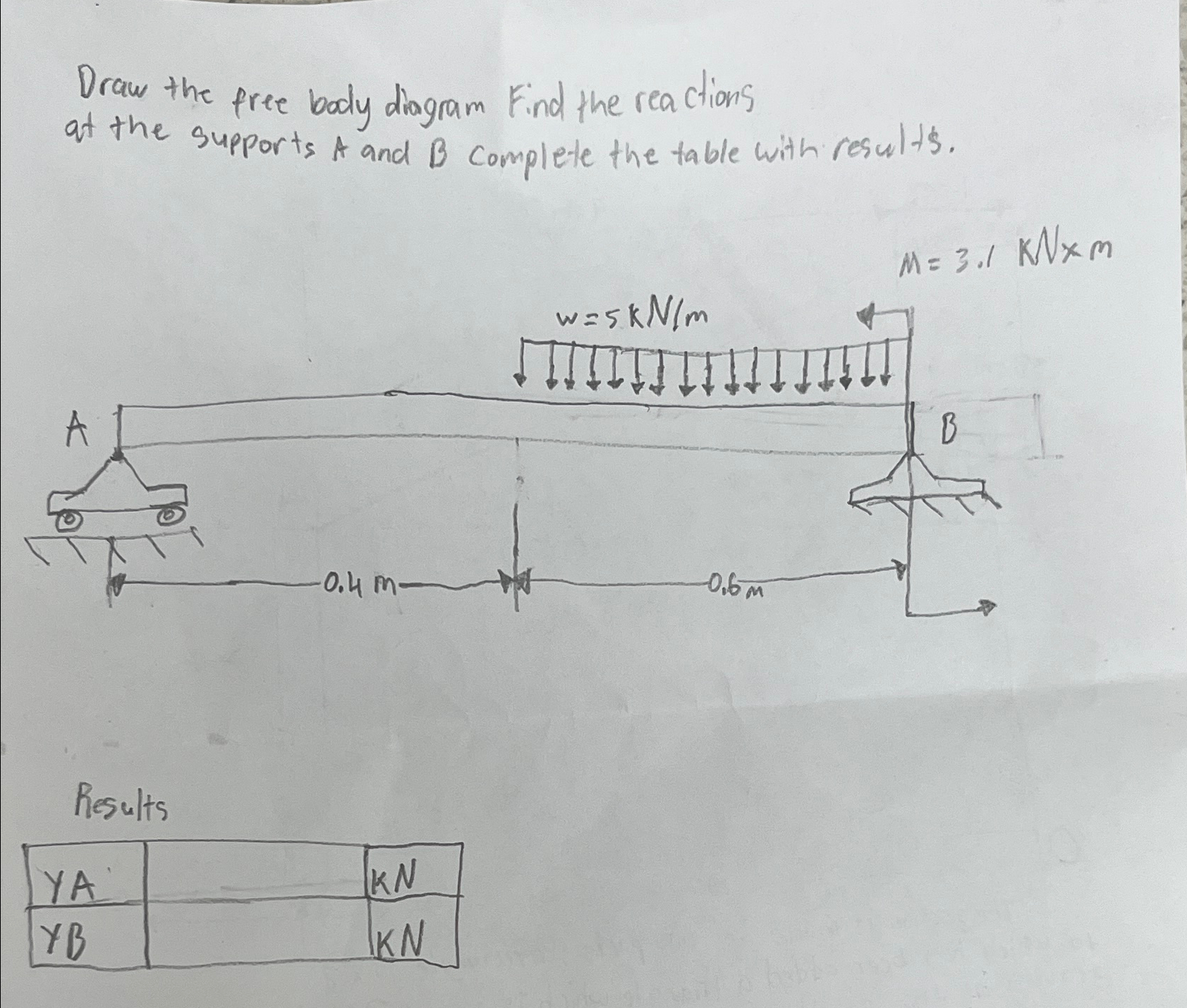 Solved Draw the free body diagram Find the reactions at the | Chegg.com