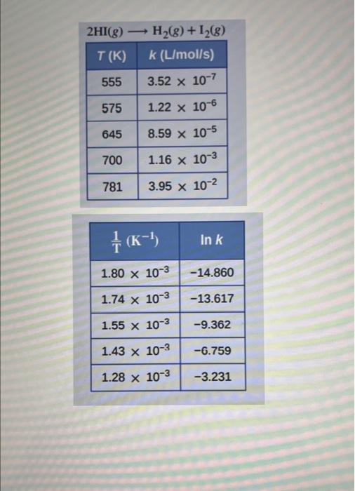 Solved 6. Consider the two data table and the graph below | Chegg.com