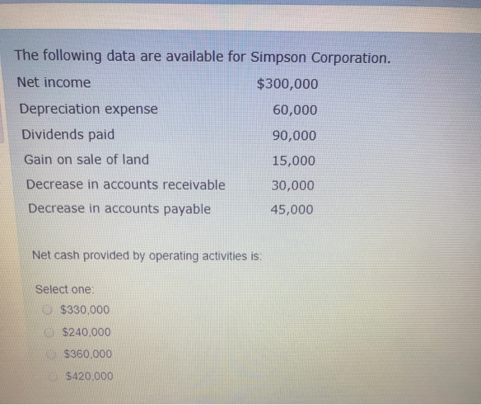 Solved The following data are available for Simpson | Chegg.com