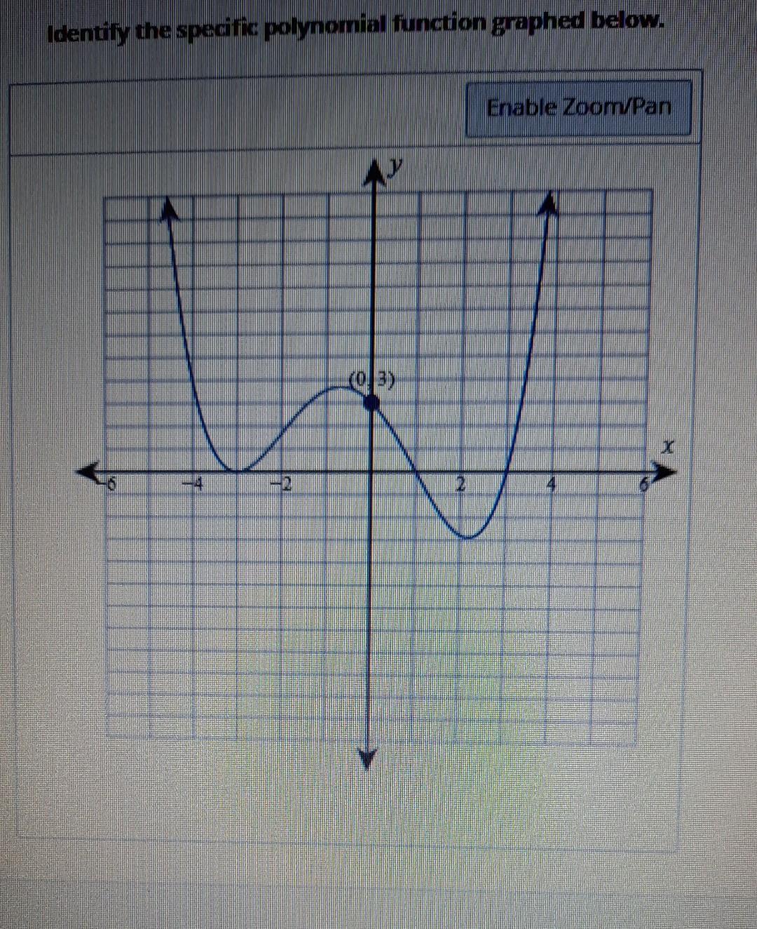 Solved Identify the specific polynomial function graphed | Chegg.com