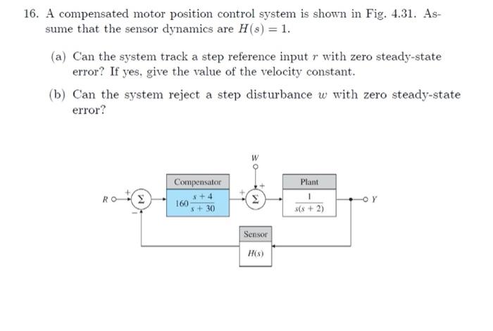 Solved 16. A compensated motor position control system is | Chegg.com