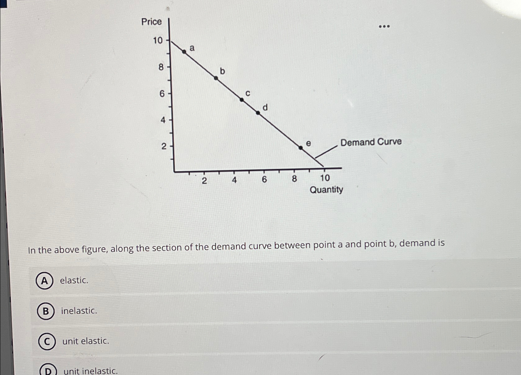 Solved In the above figure, along the section of the demand | Chegg.com