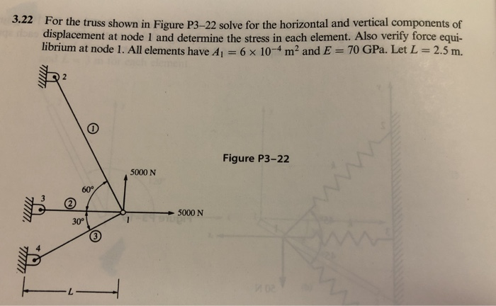 Solved 3.22 For the truss shown in Figure P3-22 solve for | Chegg.com