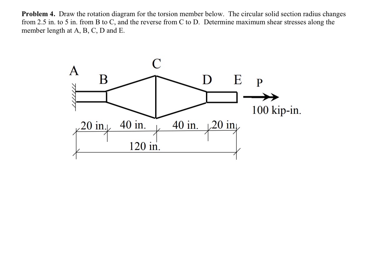 Solved Problem 4. ﻿Draw the rotation diagram for the torsion | Chegg.com