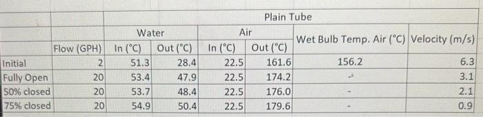 Solved 1.Determine the heat capacity rates for both hot and | Chegg.com