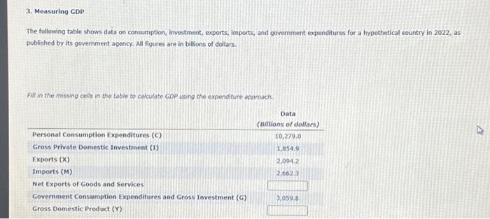 Solved The following table shows data on consumption, | Chegg.com