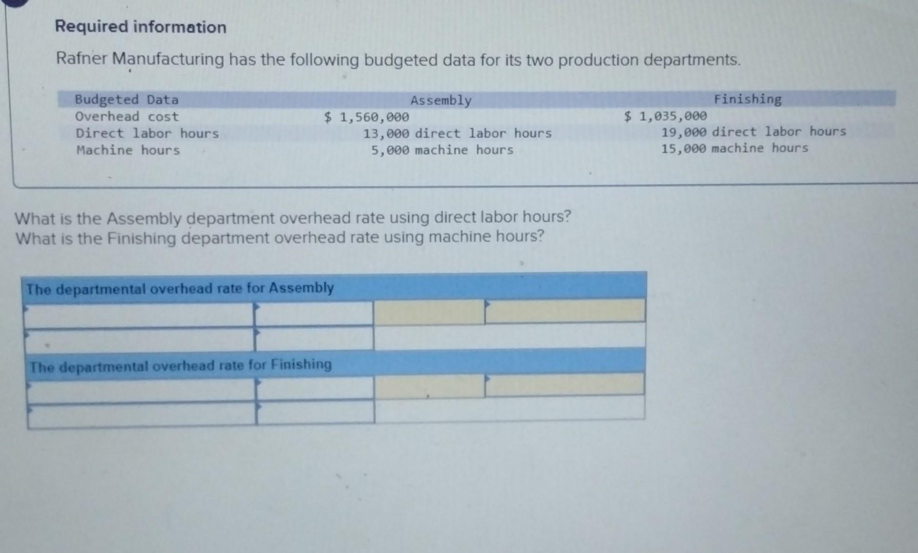 Solved Required information Rafner Manufacturing has the | Chegg.com