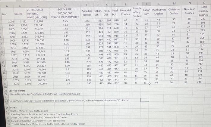 Solved 2. Use methods of descriptive statistics to summarize | Chegg.com Solved 2. Use methods of descriptive statistics to summarize | Chegg.com