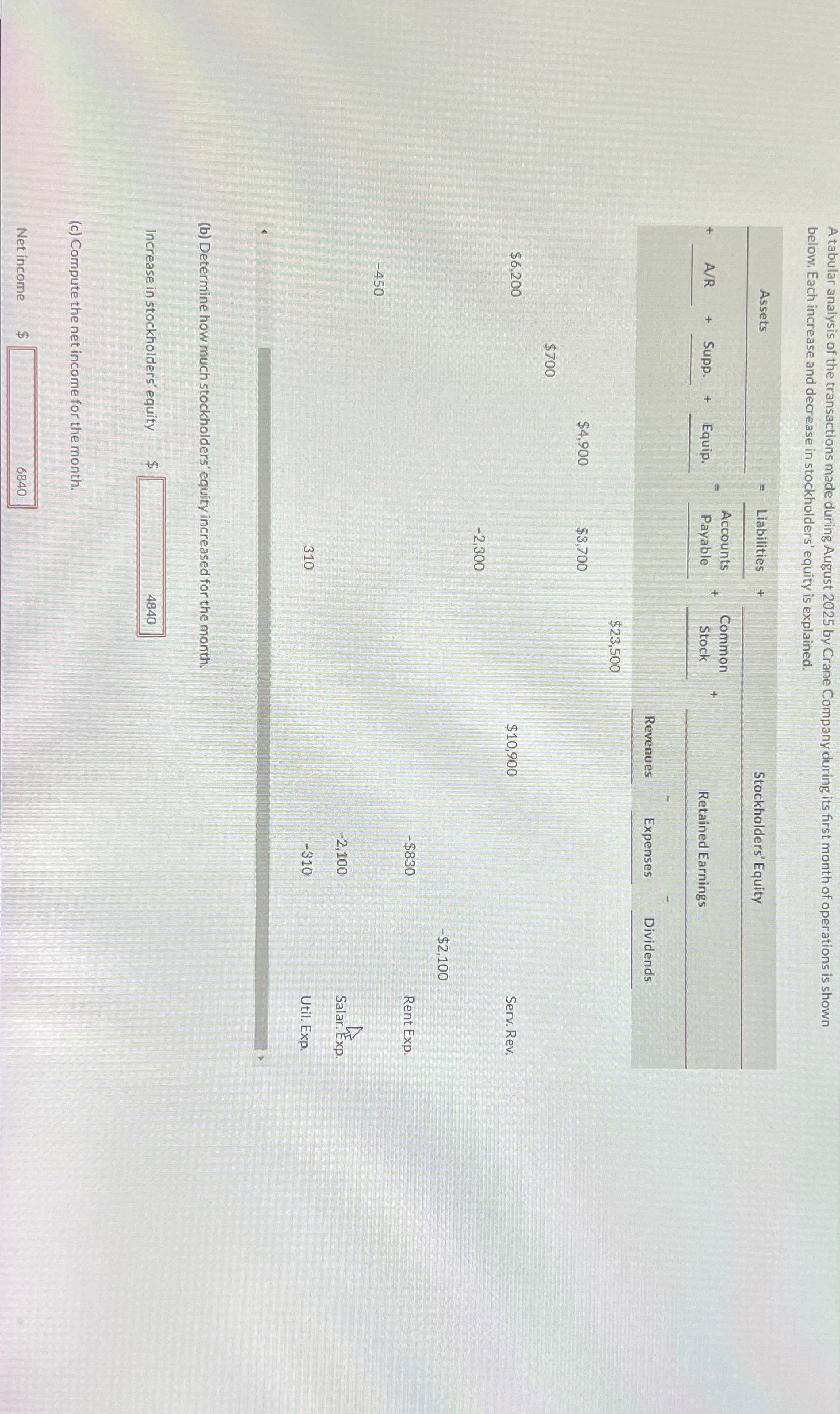 Solved A tabular analysis of the transactions made during | Chegg.com