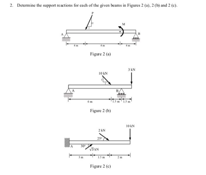 Solved 2. Determine the support reactions for each of the | Chegg.com