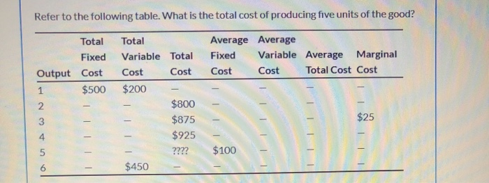 Solved Refer to the following table. What is the total cost | Chegg.com