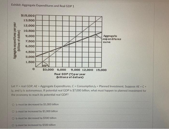 Solved Exhibit: Aggregate Expenditures and Real GDP 1 Let Y= | Chegg.com