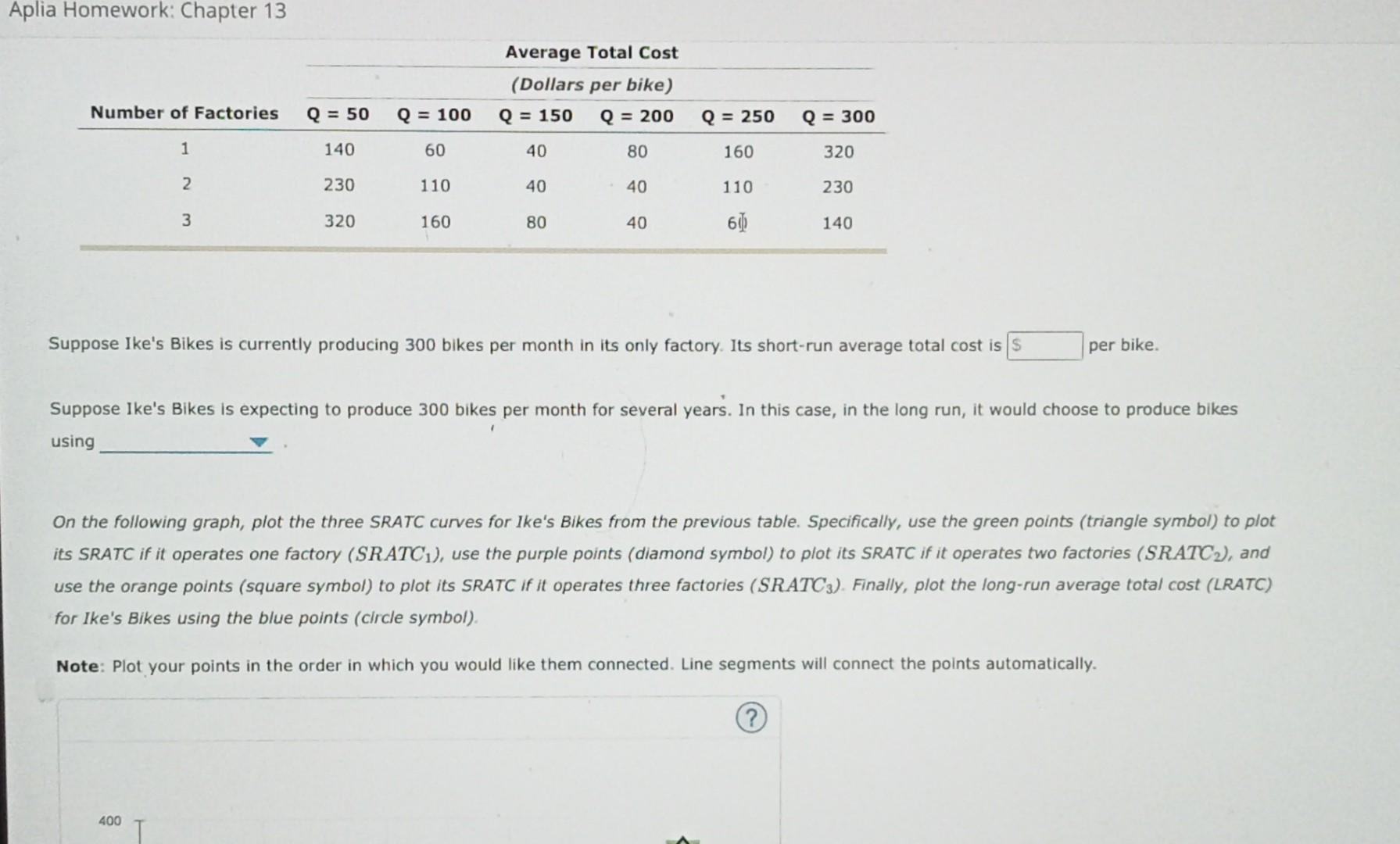 Solved Aplia Homework: Chapter 13 Suppose Ike's Bikes is | Chegg.com