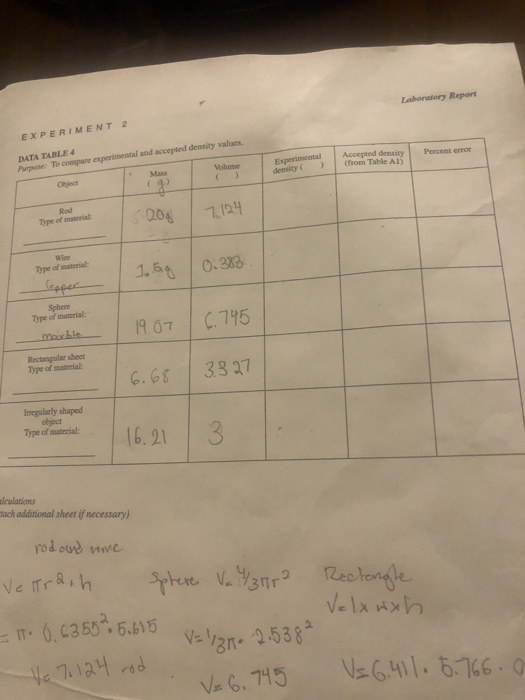 Solved please find the expirement density and the accepted | Chegg.com