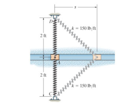Solved The 1.5-lb block A slides in the smooth horizontal | Chegg.com