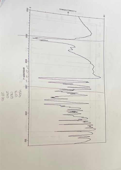 Solved Identify the following unknown compound | Chegg.com