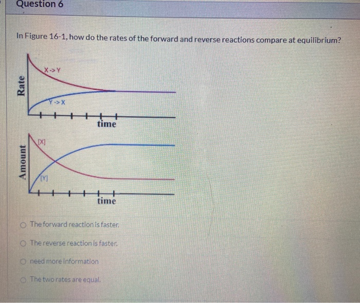 Solved Question 6 In Figure 16-1, how do the rates of the | Chegg.com