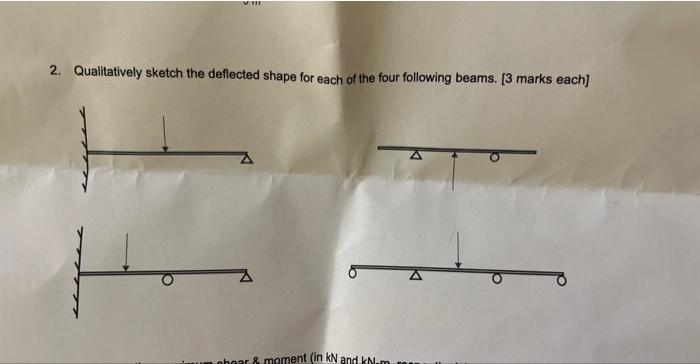 Solved 2. Qualitatively sketch the deflected shape for each | Chegg.com