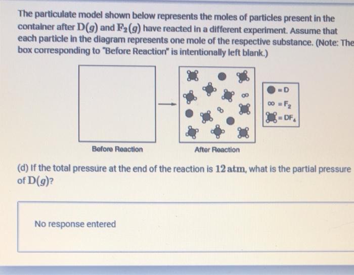 Solved The particulate model shown below represents the | Chegg.com