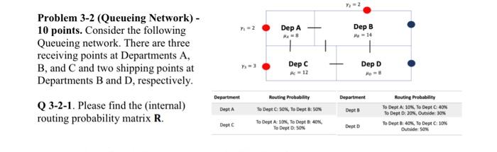 Solved Problem 3-2 (Queueing Network) 10 points. Consider | Chegg.com
