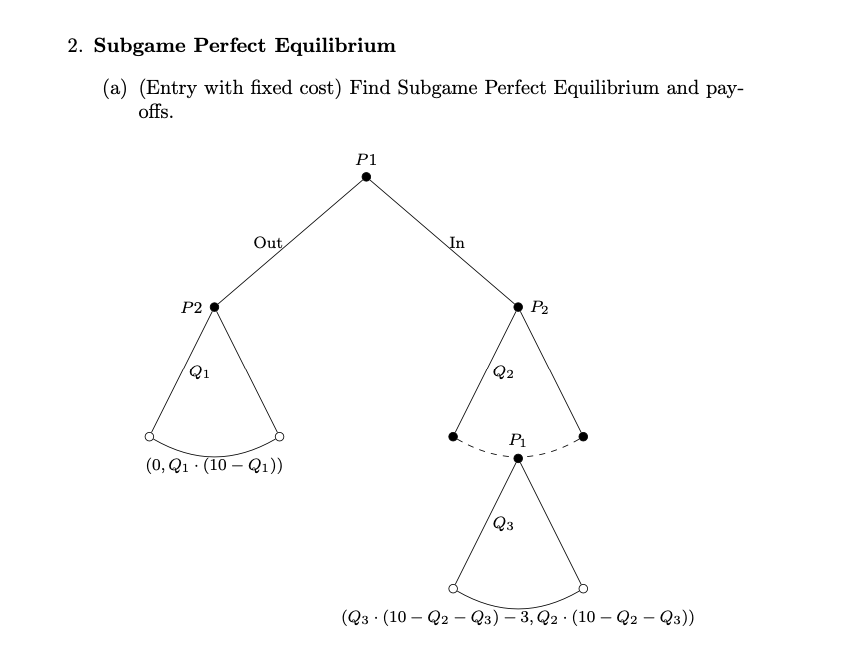 Solved Subgame Perfect Equilibrium(a) (Entry with fixed | Chegg.com