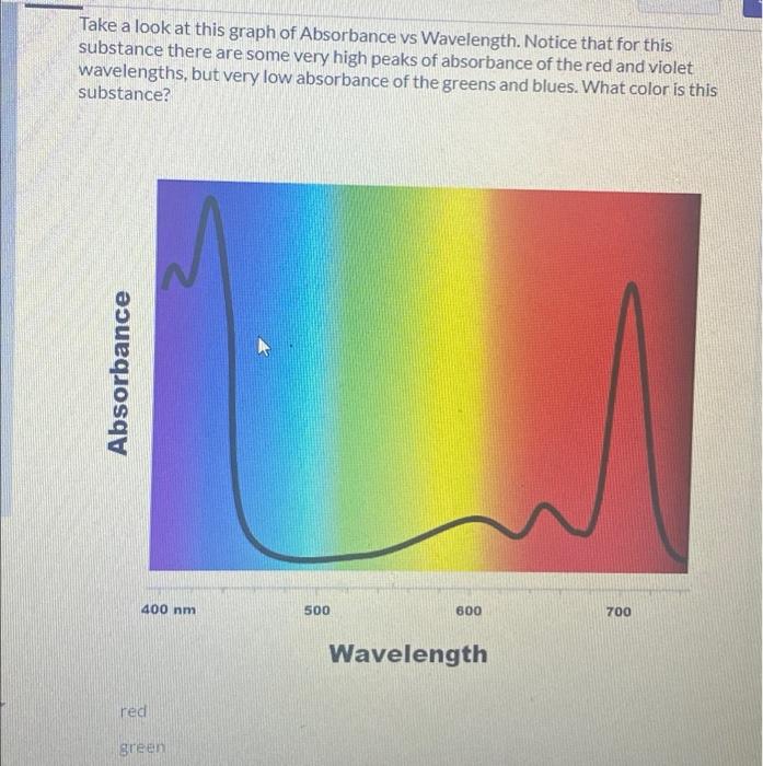 Solved Part A: Absorption vs Emission Spectra & Continuous | Chegg.com