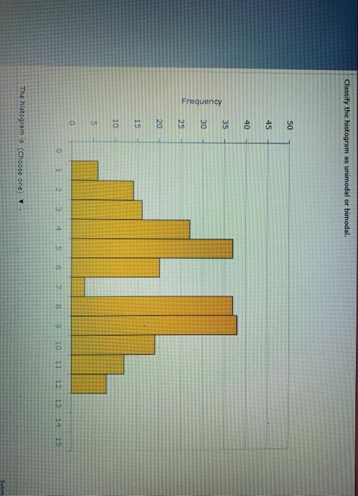 Solved Classify the histogram as unimodal or bimodal. SO 45 | Chegg.com