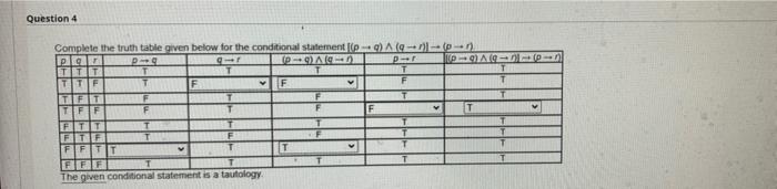 Solved Question 4 Complete the truth table given below for | Chegg.com