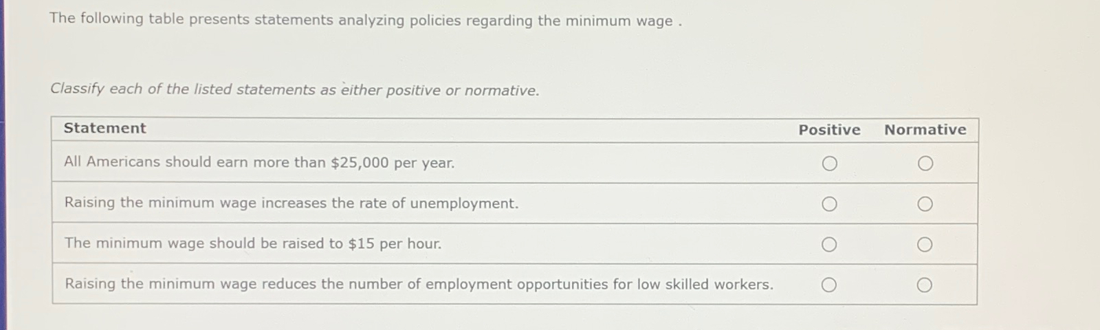 Solved The following table presents statements analyzing | Chegg.com