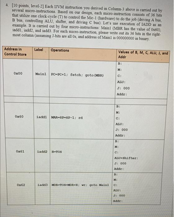 Solved 4. [10 points, level-2] Each IJVM instruction you | Chegg.com