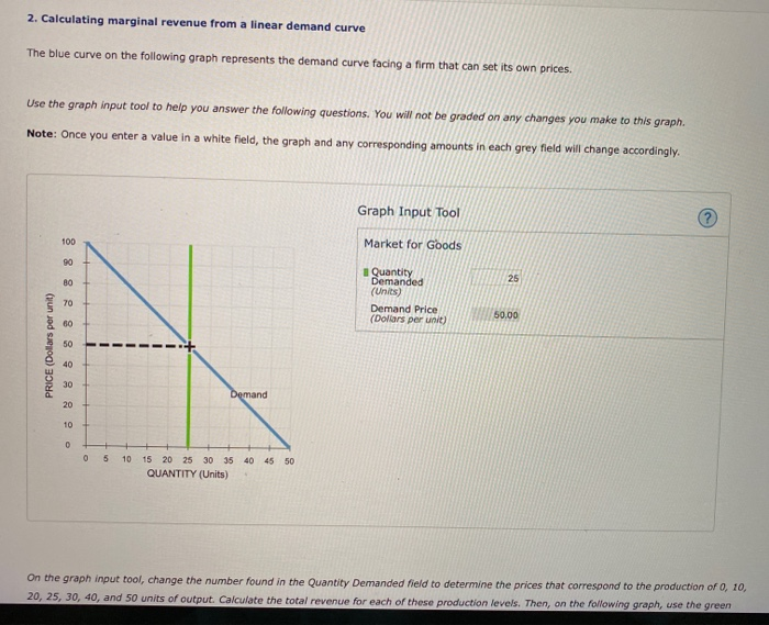Solved 2. Calculating marginal revenue from a linear demand | Chegg.com