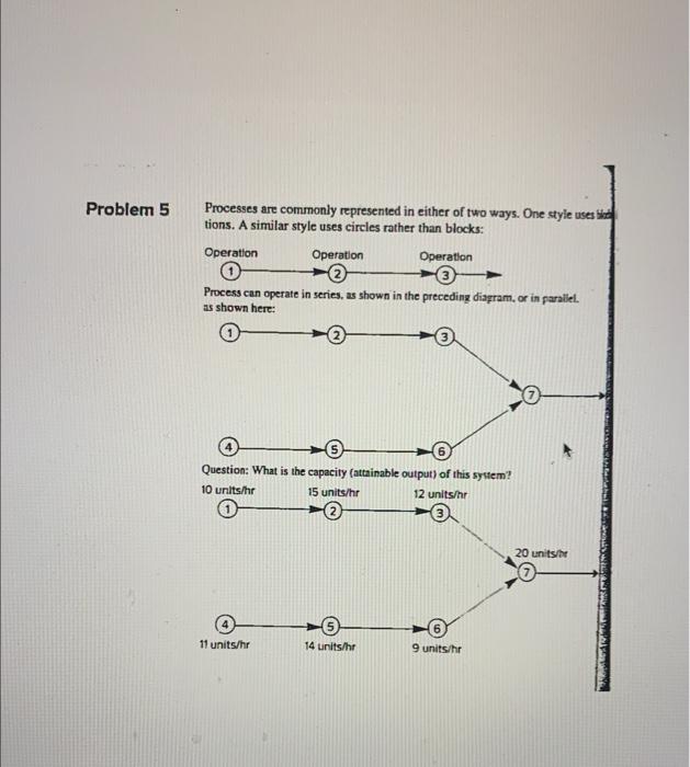 Solved Problem 5 Processes are commonly represented in | Chegg.com