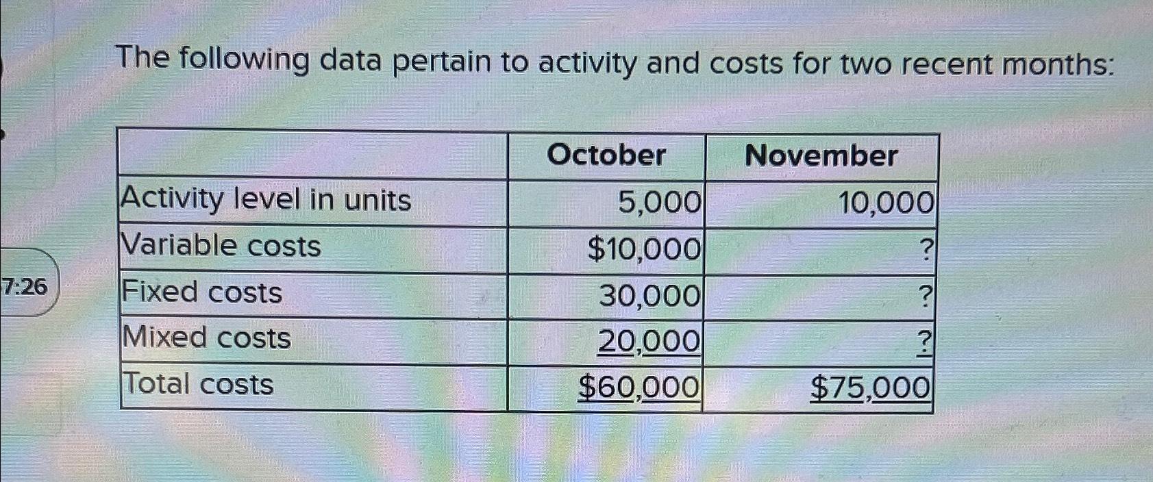 The following data pertain to activity and costs for | Chegg.com