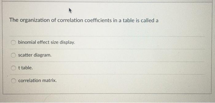 Solved The organization of correlation coefficients in a | Chegg.com