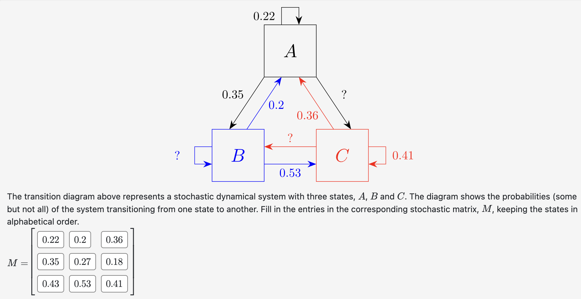 Solved The Transition Diagram Above Represents A Stochastic