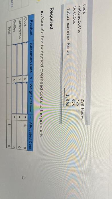 Solved Exercise 12-12A (Algo) How the allocation of fixed | Chegg.com