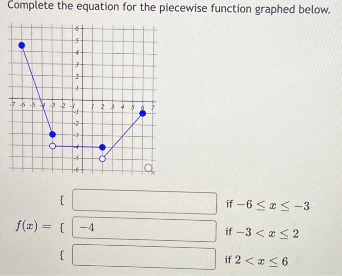 Solved Complete the equation for the piecewise function | Chegg.com