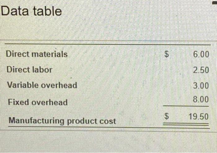 Solved Expected decrease in revenues Expected decrease in | Chegg.com