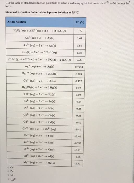 Solved Use the table of standard reduction potentials to | Chegg.com