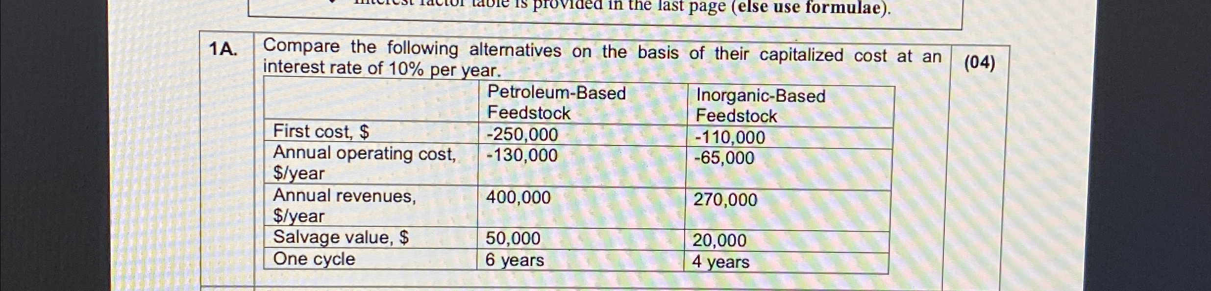 Solved 1A. ﻿Compare the following alternatives on the basis | Chegg.com