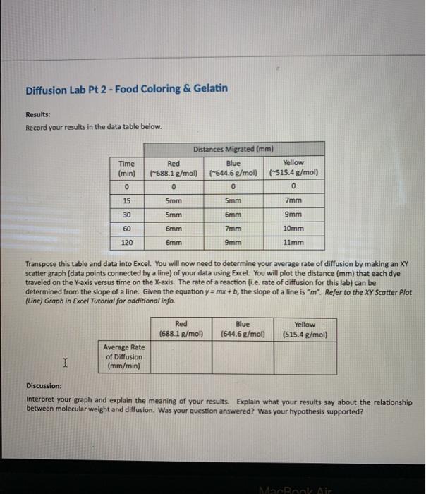 Solved Diffusion Lab Pt 2 - Food Coloring & Gelatin Results: | Chegg.com