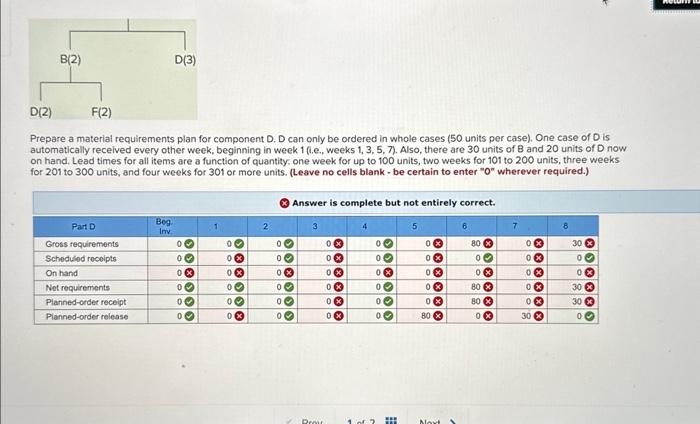 Solved Eighty units of end item X are needed at the | Chegg.com