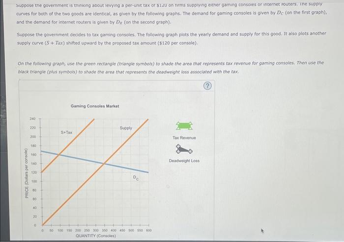 Solved Suppose the government is thinking about levying a | Chegg.com