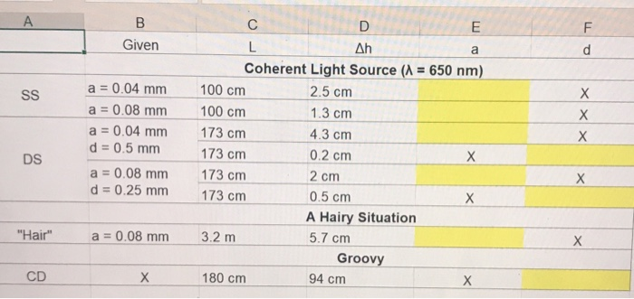 Solved Interference and Diffraction 13.4 Worksheet Show all | Chegg.com