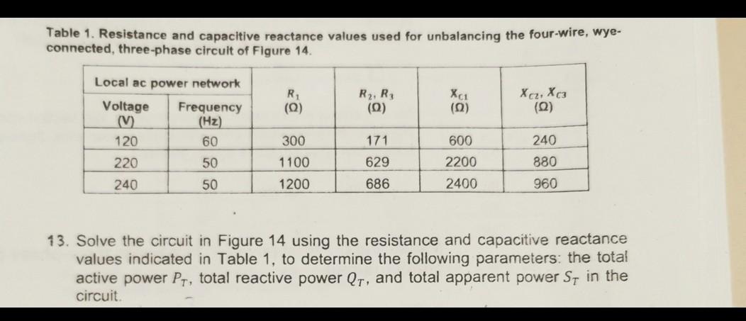 Solved Table 1. Resistance and capacitive reactance values | Chegg.com