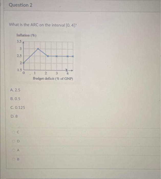 Solved What is the ARC on the interval [0,4] ? A. 2.5 B. 0.5 | Chegg.com