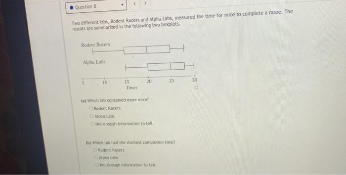 Solved Question 8 Two different labs, Rodent Racers and | Chegg.com