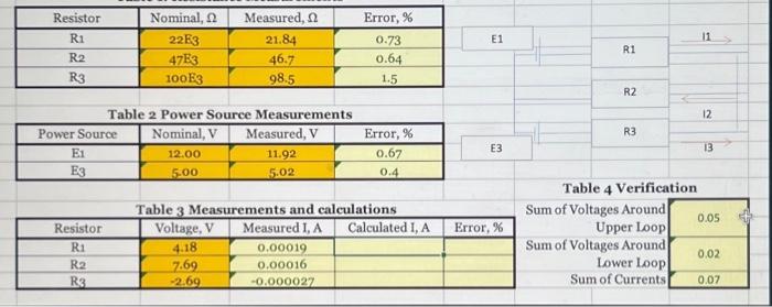Resistor R1 R2 R3 Power Source E1 E3 Resistor R1 R2 | Chegg.com