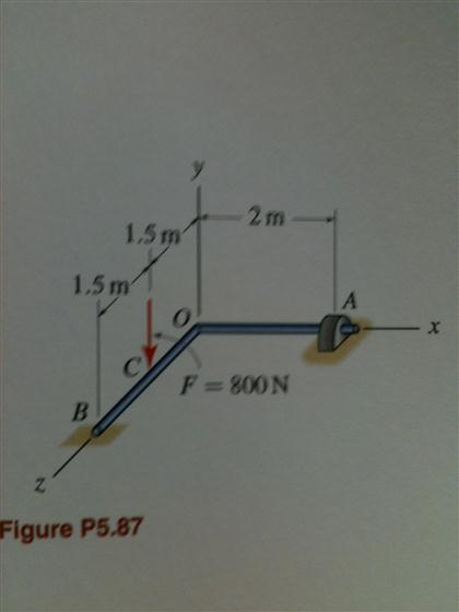 Solved An L-shaped bar is supported by a bearing at A and a | Chegg.com